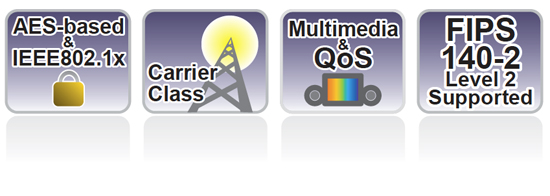 Outdoor Ruggedized 802.11a/b/g/n MIMO Outdoor Wireless High Power ...