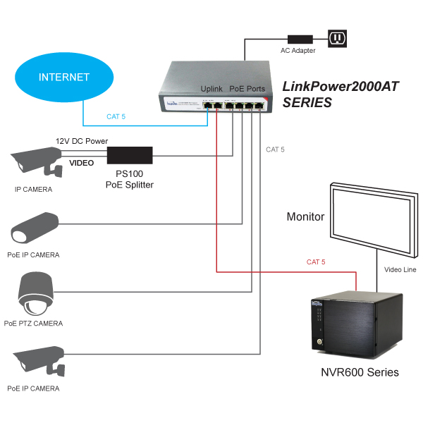 LinkPower 2000AT Indoor PoE Series | Inscape Data Corporation